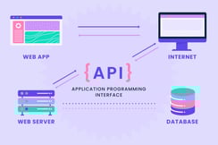 API : c'est quoi et à quoi ça sert