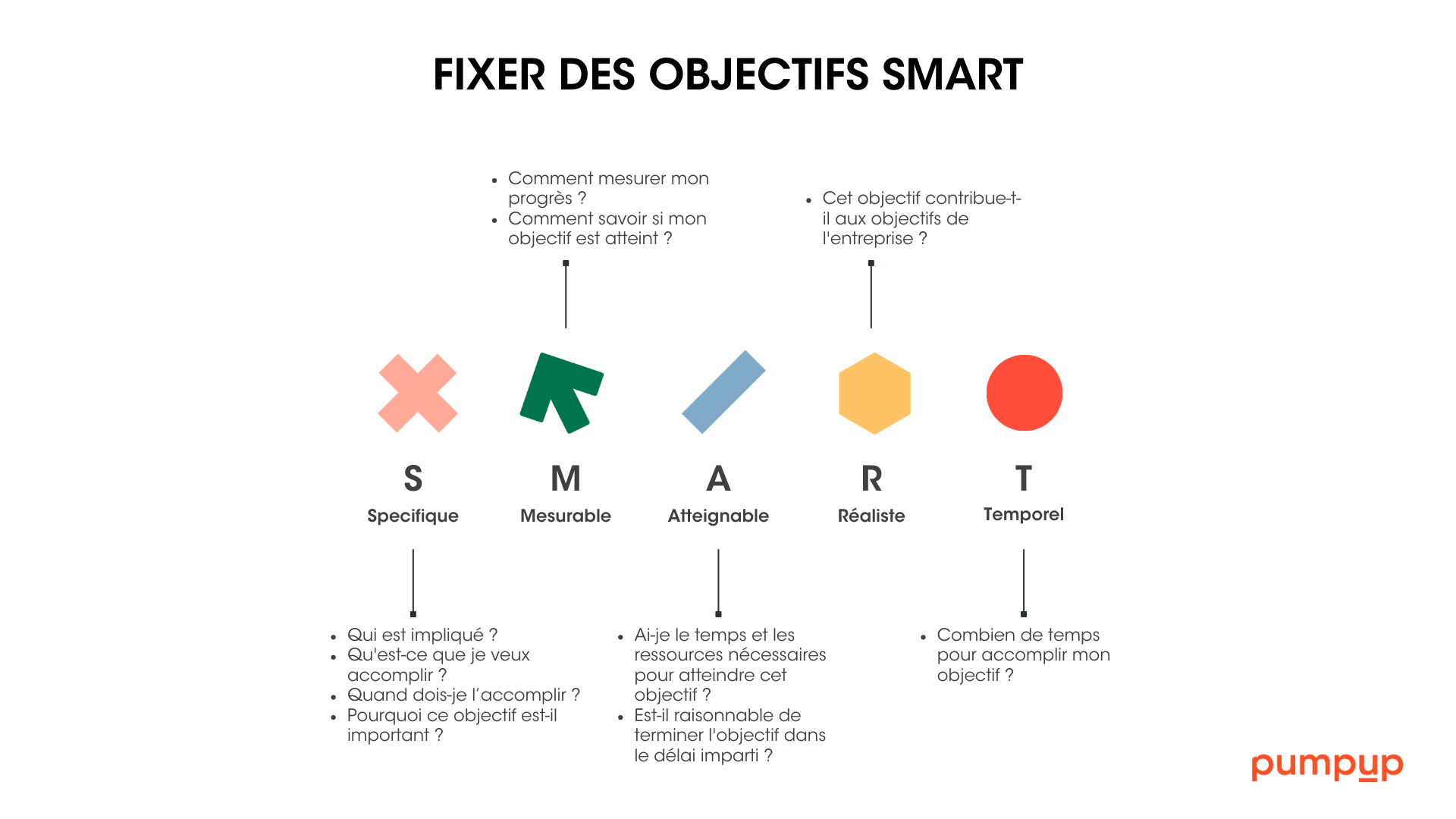 Fixer des objectifs de communication efficaces pour votre entreprise