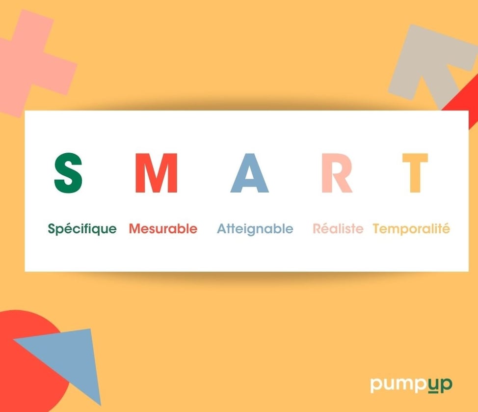 Objectifs SMART : définition